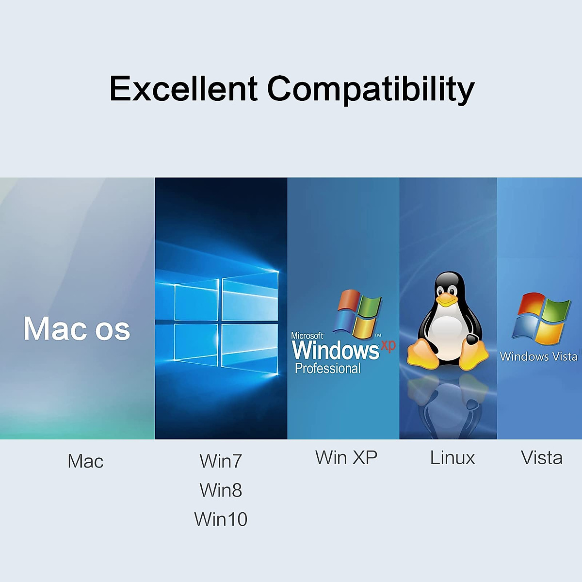 NewQ Small USB Hub for Laptop: 4 USB 3.0 Port Compact Size Mini USB Splitter, 5Gbps Ultra Slim Portable USB Adapter Compatible with MacOS/Windows, Xbox, Flash Drive, Mobile HDD, Keyboard, Mouse etc