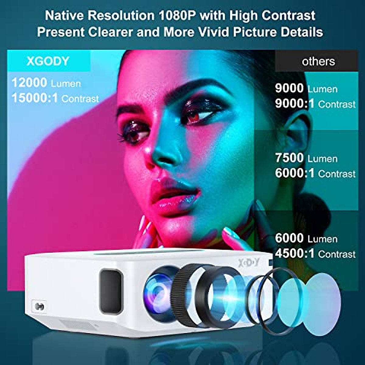 4K Support Projector with 5G WiFi and Bluetooth, XGODY X1 12000L Native 1080P HD Built-in Android OS Projectors Preinstall YouTube Netflix, 8000+ Apps, Dolby Sound Smart Portable Projector with Bag