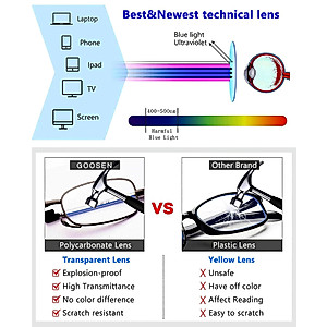 GOOSEN 3-Pack Reading Glasses Men Women, Pocket Wallet Purse Compact Hard Cases Folding Readers, Blue light Glasses Spring Hinge 2.0 x