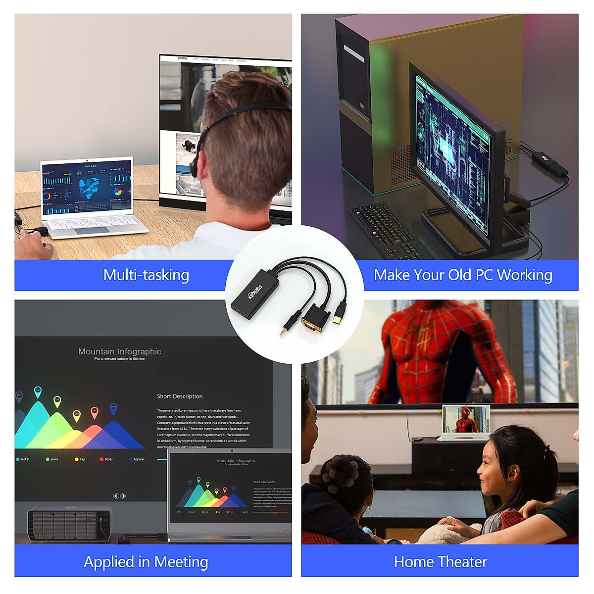 fairikabe VGA to HDMI Adapter with Audio, (PC VGA Output Source to TV/Monitor with HDMI Input Display), VGA Male to HDMI Female Converter for Monitor, 1080p VGA HDMI Adapter USB Powered…