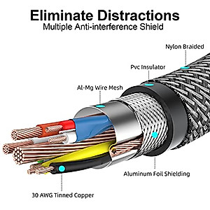 UOOI DVI Cable 10FT, DVI-D to DVI-D (24+1)– M/M Double Shielding Digital Cord with Two Ferrite Core and PET Braided for Gaming, DVD, Laptop, HDTV and Projector - Gold Plated