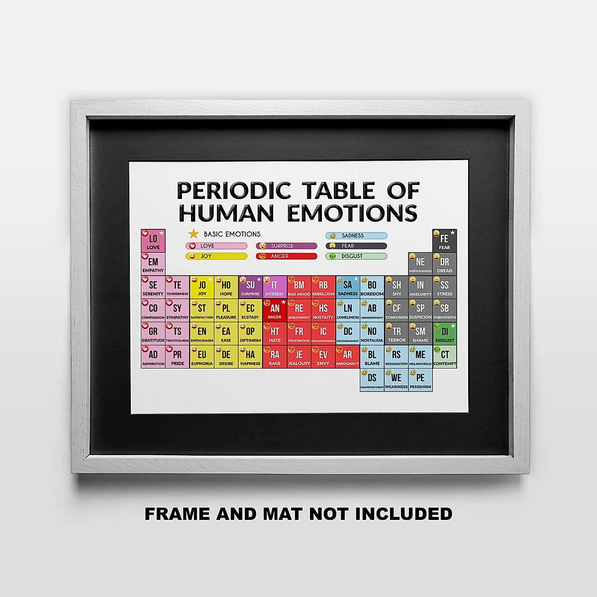 Emoji Periodic Table of Human Emotions Art Print Decor- Wall Poster - 11x14 Unframed Wall Art Photo Gift - Apartment, Classroom, School, Counselor, Dorm, Teen, Boy or Girl Room Accessories Under $15