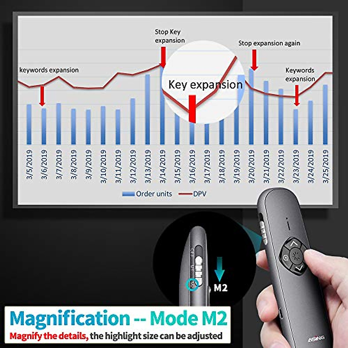 ASiNG Advanced Digital Laser Presentation Remote - Green Laser Presentation Pointers with Function of Spotlighting, Highlighting, Magnifying, Air Mouse and PPT Clicker (8G)