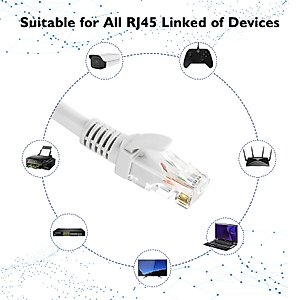 ThePoEstore 100 ft Cat 5 Ethernet Cable，Cat5e Internet Network LAN Cables，350MHz RJ45 Gigabit White Snagless Patch Cord，for PC, Server, Router, Modem, TV, PS5 Ethernet Device