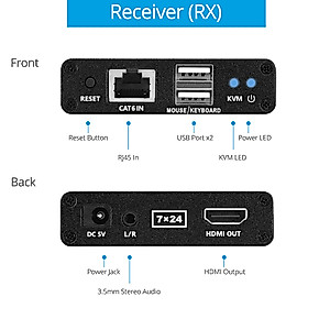 gofanco USB KVM and HDMI Over CAT6 / CAT7 Extender – 230ft Extension, 1080p HDMI Video, 2X USB Keyboard/Mouse, Near Zero Latency, HDMI Loopout, Lightning/Surge/ESD Protection (KVMHDExt70)