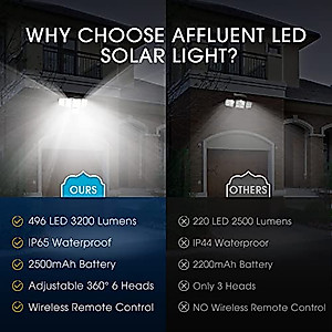 AFFLUENT Solar Outdoor Lights, 3200LM 496LED 3 Modes Security Flood Light,6 Heads Motion Detector Sensor Lights,IP65 Waterproof,360° Illumination Wall Light for Garage Porch Garden Access(2 Pack)