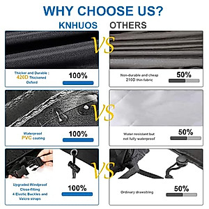 KNHUOS Patio Furniture Covers,108"L x 82"W x 27.8"H Outdoor Furniture Cover Waterproof, Outdoor Table and Chair Set Cover Wind Dust Proof Anti-UV, Durable Patio Furniture Cover，Rectangular