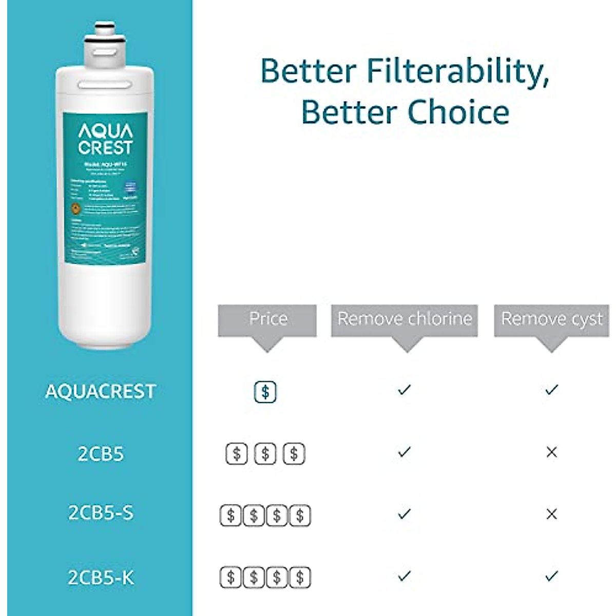 AQUA CREST OCS2 Under Sink Water Filter, Replacement Cartridge for Everpure OCS2, 2CB5, 2H-L, 2CB-GW, ADC, OW2-Plus, EV9618-02, EV9634-26, EV9634-01, EV9617-05, Aquverse A100, NSF/ANSI 42 Certified