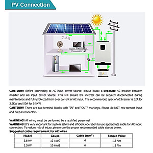 Y&H 1500W Solar Hybrid Inverter DC12V to AC230V, Off-Grid Pure Sine Wave Inverter with 80A MPPT Solar Charger + AC Charger,Max PV 2000W DC130-430V Input,fit for 12V Lead-Acid/Lithium Battery