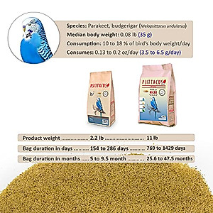 Psittacus Micro 2.2 lb | Complete Diet for Parakeets, Cockatiels and Australian Parakeets | Premium Food for Birds, 100% no-GMO