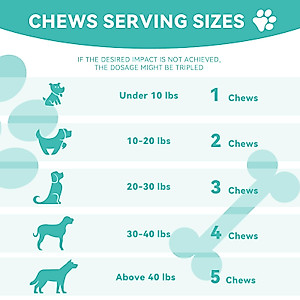 Omega-3 Multivitamin Skin and Coat Supplement for Dogs Omega 3 Fish Oil Supplement, Supports Shedding, Skin & Coat, Immunity, EPA,DHA (Heart,Bone, Multivitamin)