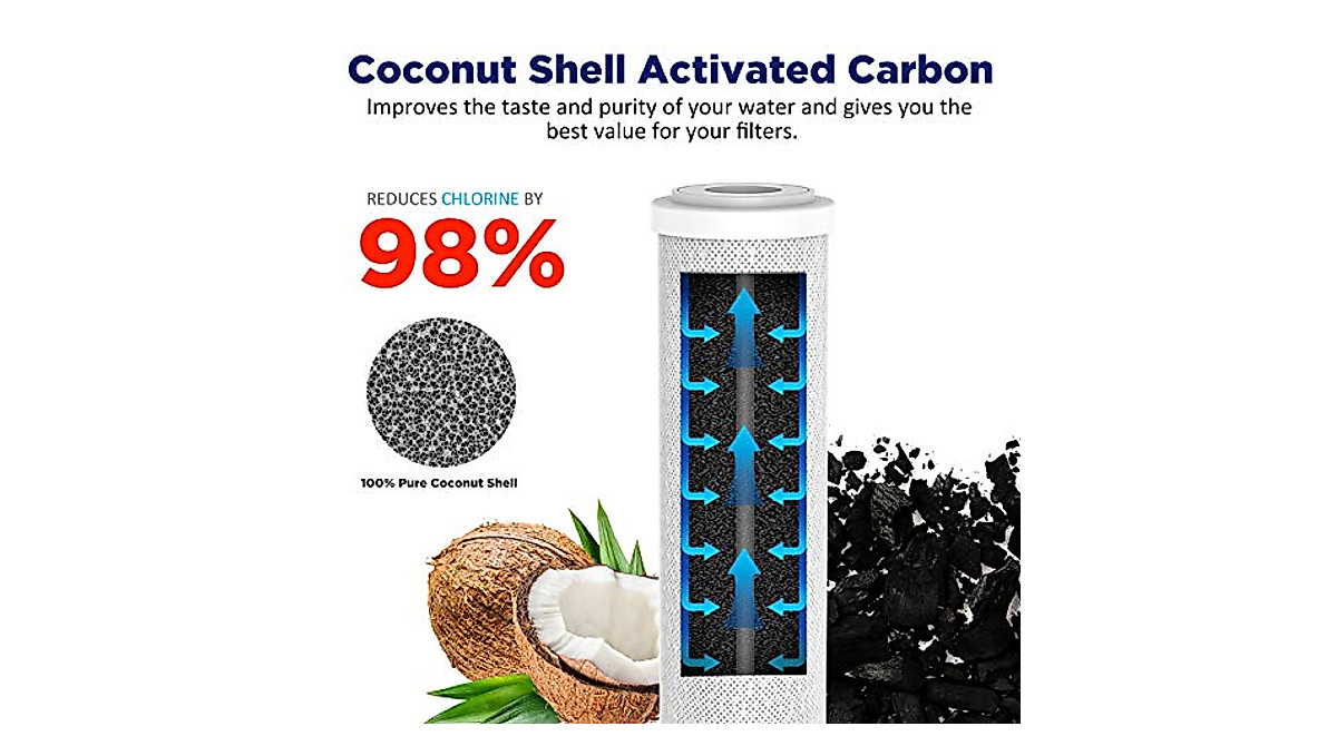 Upgrade Your Water with 2x Carbon Filters & RO Membrane