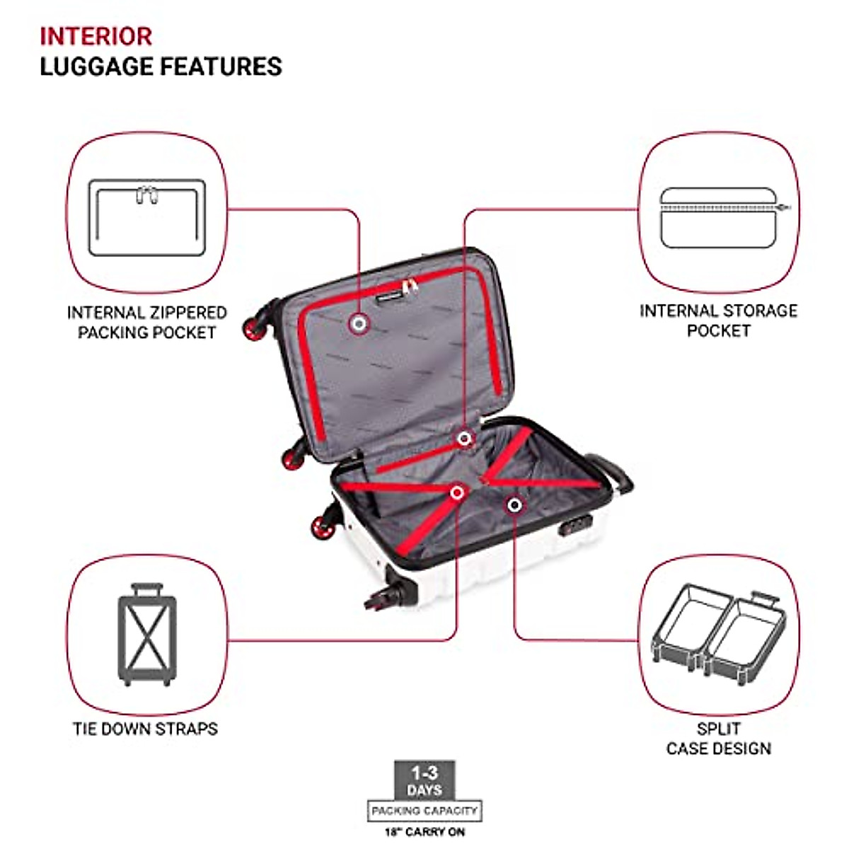 SwissGear 7366 Hardside Expandable Luggage with Spinner Wheels, White, Carry-On 19-Inch