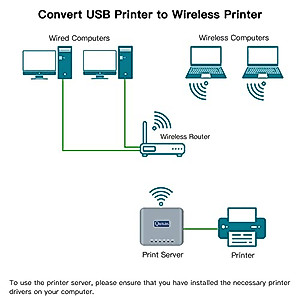 Quxas 2.4G Wireless Network Print Server,1 Port USB Print Server(LP-N110W)