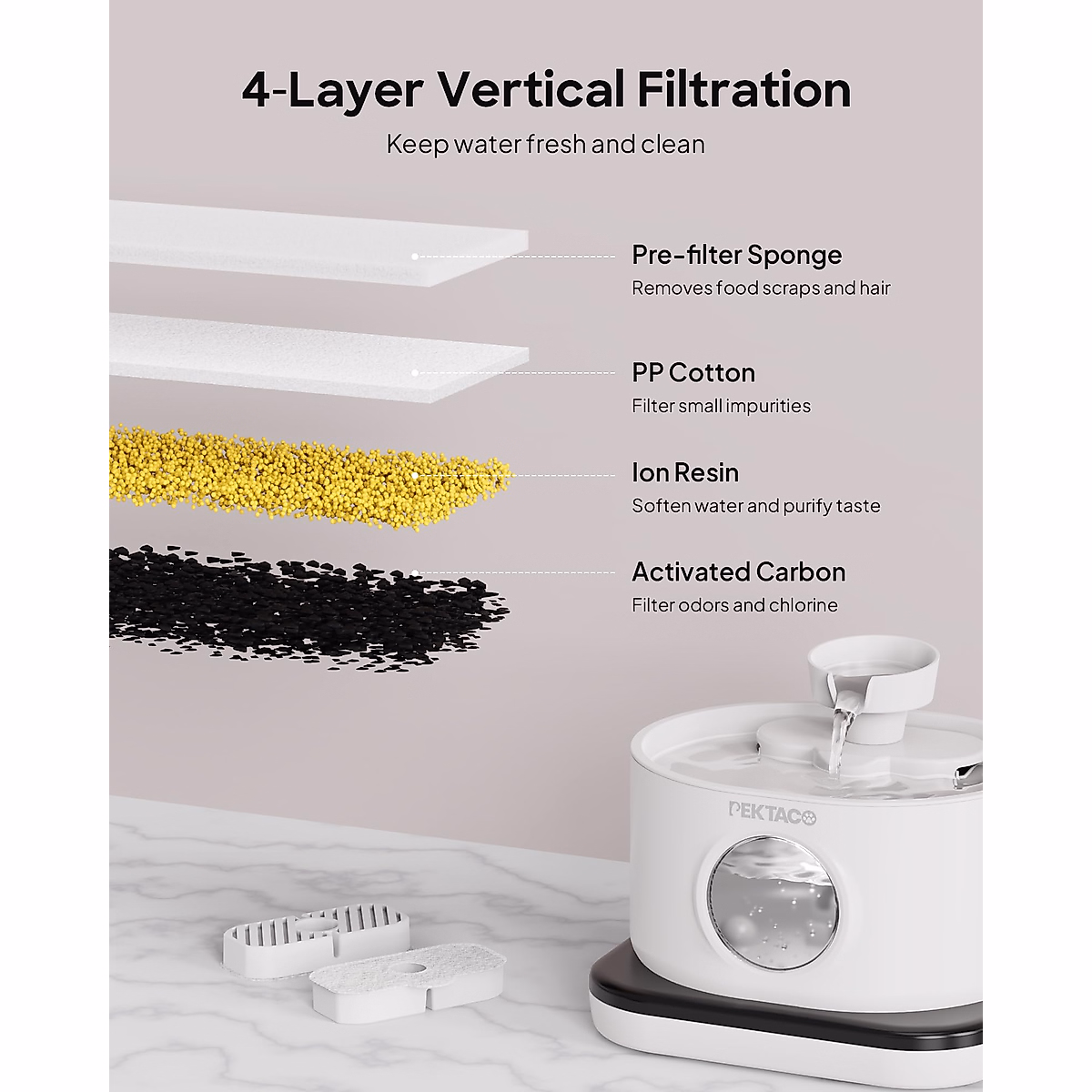 PEKTACO Replacement Filters for Wireless Cat Water Fountain SSPF-V04, 2.8L/95oz Automatic Pet Water Fountain Replacement Filters (4 Pack)
