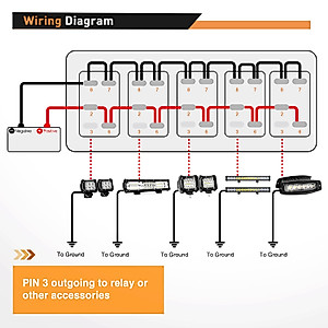 GOOACC 5 Gang Rocker Switch Panel Green Backlit with 4.8 Amp Dual USB Charger Voltmeter Waterproof 12V 24V DC Rocker Switch with Night Glow Stickers for Car Trucks Boats RVs,2 Years Warranty
