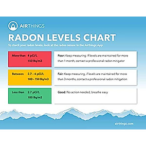Airthings Corentium Home Radon Detector 223 Portable, Lightweight, Easy-to-Use, (3) AAA Battery Operated, USA Version, pCi/L