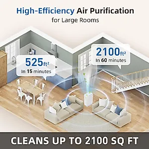 AromaRoom True HEPA H14 Air Purifier for Large Room Up to 2100 Sq Ft, Air Purifiers for Home Bedroom with Air Quality Sensor, Filters Up to 99.99% of Pet Dander, Pollen, Allergens, Dust, Odors (White)