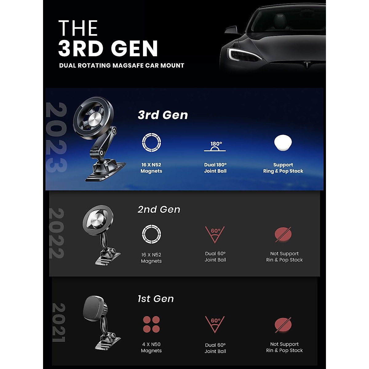 eSamcore Compatible with Magsafe Car Mount, Magnetic Phone Holder for Car with Flexible Base for Magsafe Dash Mount Car Accessories Car Phone Holders for iPhone15 14 13 12 Pro Max [1 PC]