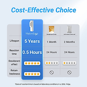 Waterdrop Odor Eliminator, Refrigerator Deodorizer, Food Shelf Life Extender, Odor Eliminator and Air Freshener for Refrigerator, Kitchen, Closet, Room, Eco Friendly