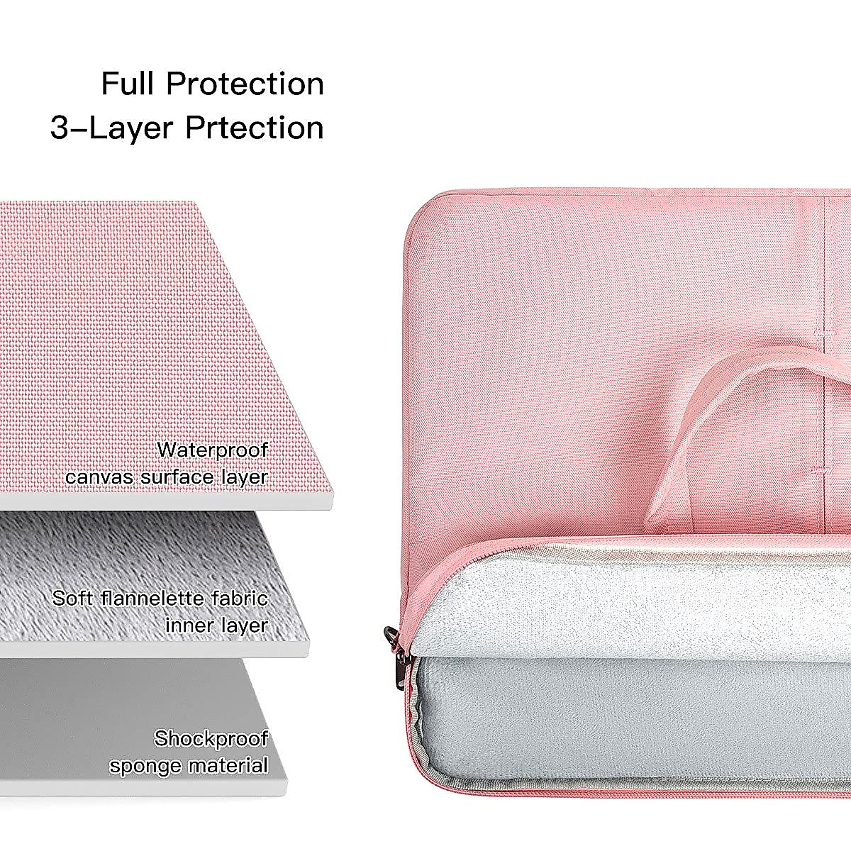 15.6 Inch Laptop Sleeve Shouler Bag Women Ladies Case for Macbook Pro 16 M3 M2 M1, Dell Inspiron 15, HP Envy/Pavilion 15.6, Acer Aspire 15, Lenovo IdeaPad 3 15.6, ASUS Chromebook MSI 15.6 Case, Pink