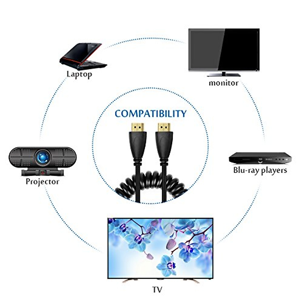 UCEC 4k Full HDMI to Full HDMI Coiled Cable for Atomos Compatible for Ninja Star Recorder(11.8 inch-17.7 inch)