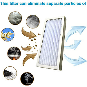 HQRP 2-Pack Filter Compatible with Hamilton Beach 04383 04384 04385 04386 TrueAir Compact Pet, 990051000 Replacement