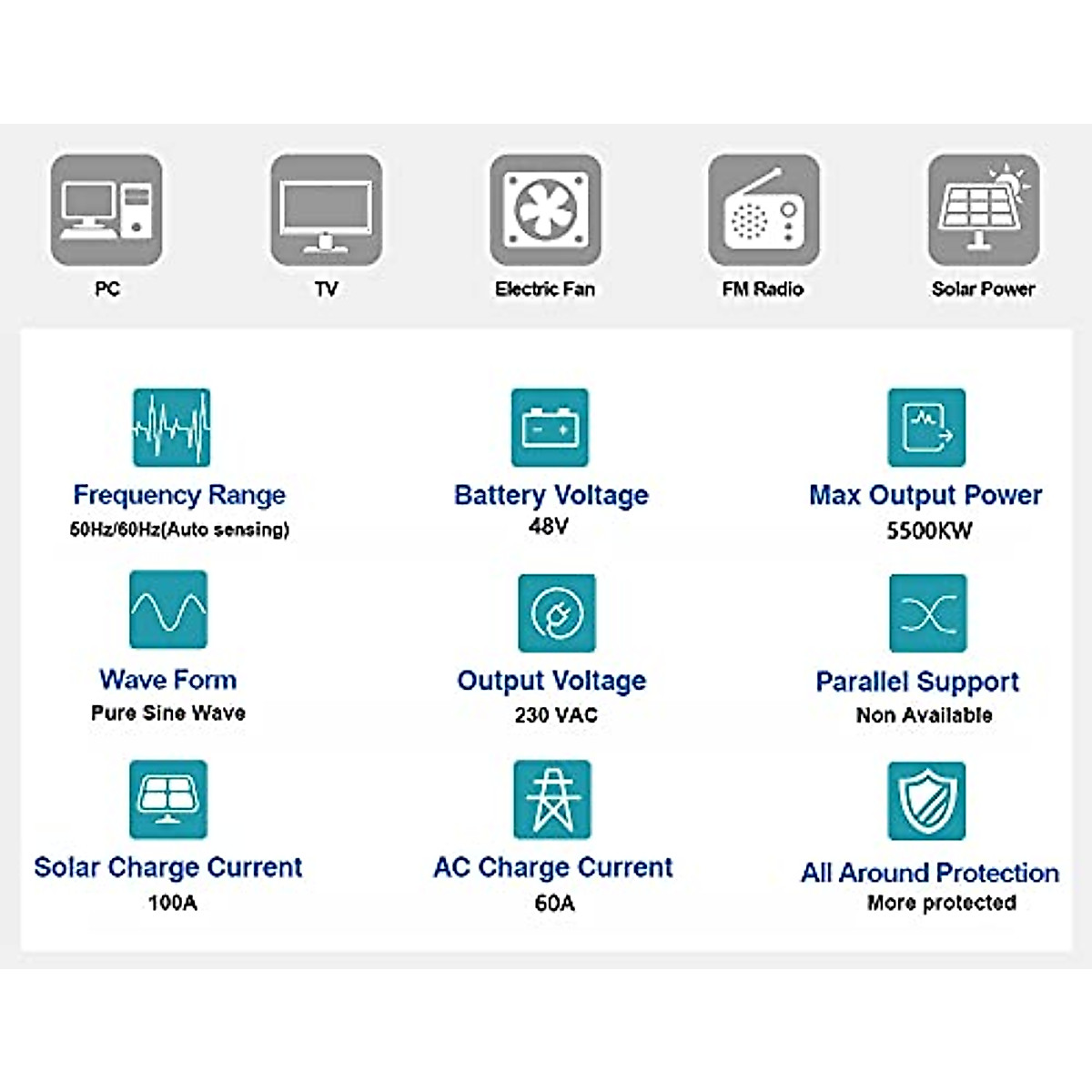 Y&H 1500W Solar Hybrid Inverter DC12V to AC230V, Off-Grid Pure Sine Wave Inverter with 80A MPPT Solar Charger + AC Charger,Max PV 2000W DC130-430V Input,fit for 12V Lead-Acid/Lithium Battery