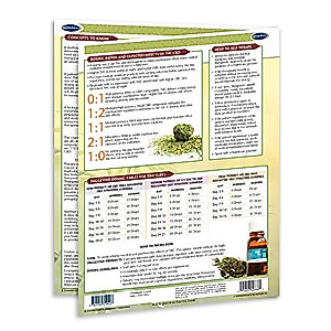 Dosing Medical Marijuana Quick Reference Guide - Cannabis Educational Series by Permacharts