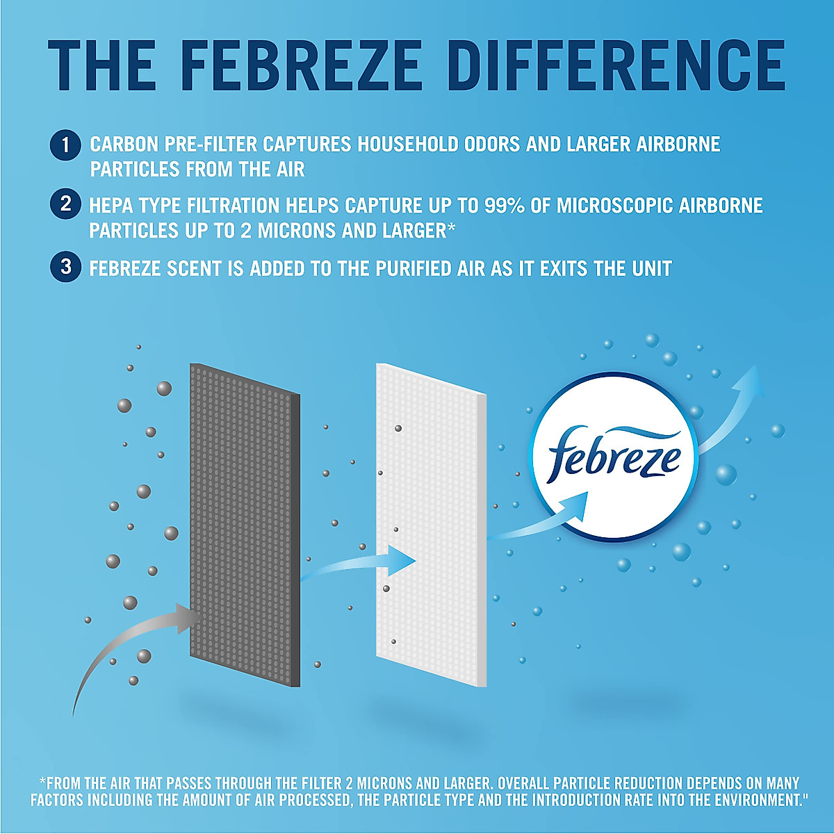 Febreze Replacement Dual Action HEPA-Type Air Purifier Filter, U Filter, 1-Pack, FRF101B