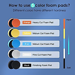 CHEGIF 17pcs 6 Inch Buffing Polishing Pads Kit, Car Buffing Sponge Pads Cutting Polishing Pad Kit, Includes Wool Buffing Pad and Polishing Bonnets with M14 Drill Adapter for Car Polishing and Waxing