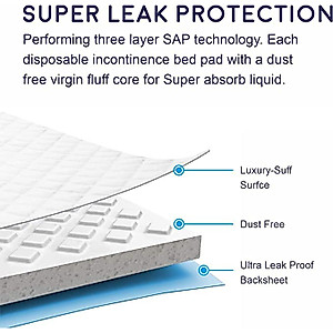 DR. DEUTSCH Dr.Deutsch 100 Pack Professional 90cm x 60cm Disposable Incontinence Bed Pads, for Babies, Adults and Elderly