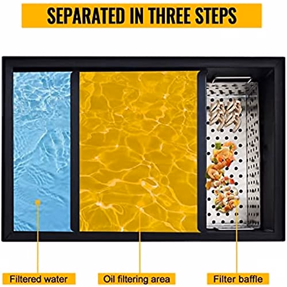 Commercial Grease Interceptor 8-70 LB, Carbon Steel Grease Trap 4-35 GPM, Grease Interceptor Trap With Side Water Inlet, Under Sink Grease Trap For Restaurant Canteen Factory Home Kitchen,40 LB