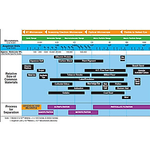 75GPD Reverse Osmosis RO Membrane with Quick Change Housing - 1/4" Inlet/Outlet (Fit with Geekpure RO-TW) (2)
