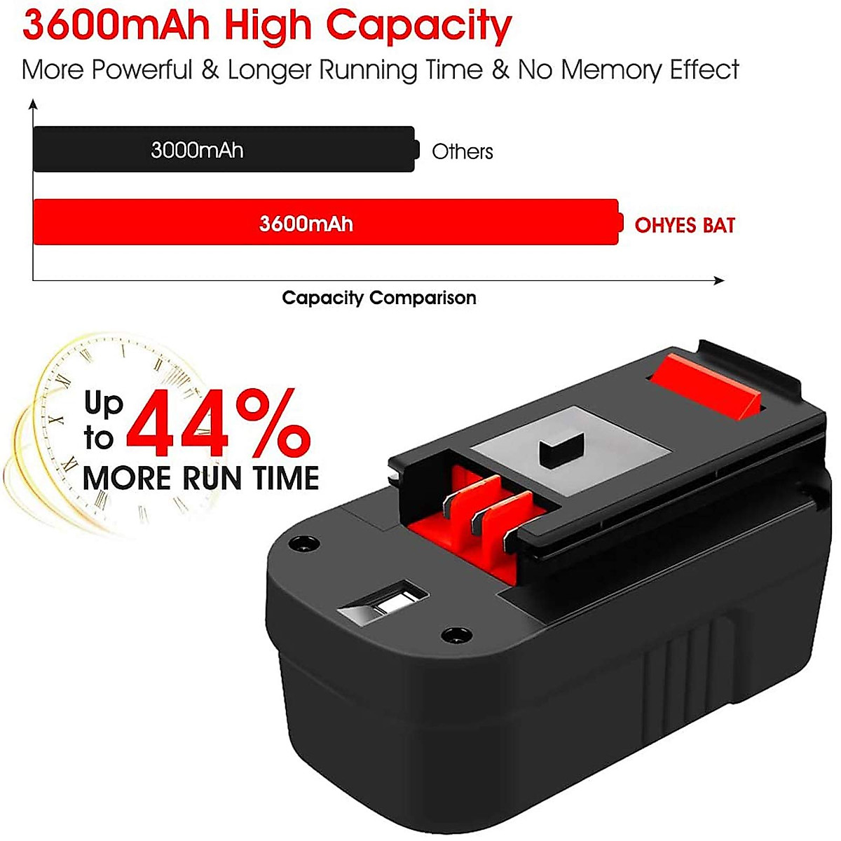 2-Pack [Upgraded to 3600mAh] HPB18 Replacement for Black and Decker 18V Battery Compatible with Black and Decker 18 Volt Battery Ni-Mh 244760-00 A1718 FS18FL FSB18 Firestorm Cordless Tools (Black)