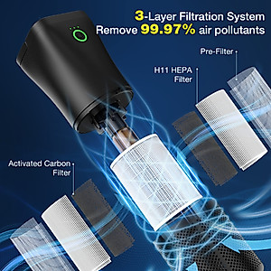 Portable Car Air Purifier - Homintell Mini Air Purifiers for Smokers and Allergies Air Cleaner, True Hepa Air Filter, Aromatherapy bottle