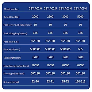 CZLELQQX Hydraulic Pallet Truck,6600bls Capacity Manual Pallet Jack,2.7~7.2 ""Lift Height Manual Forklift Pallet Stacker with PU Wheels(45""x21""Forks), CBYAC3.0