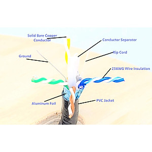 Micro Connectors 250 Feet Cat6 Solid (F/UTP) Outdoor Bulk Ethernet 23AWG Cable (Black) (TR4-560BOU-250)