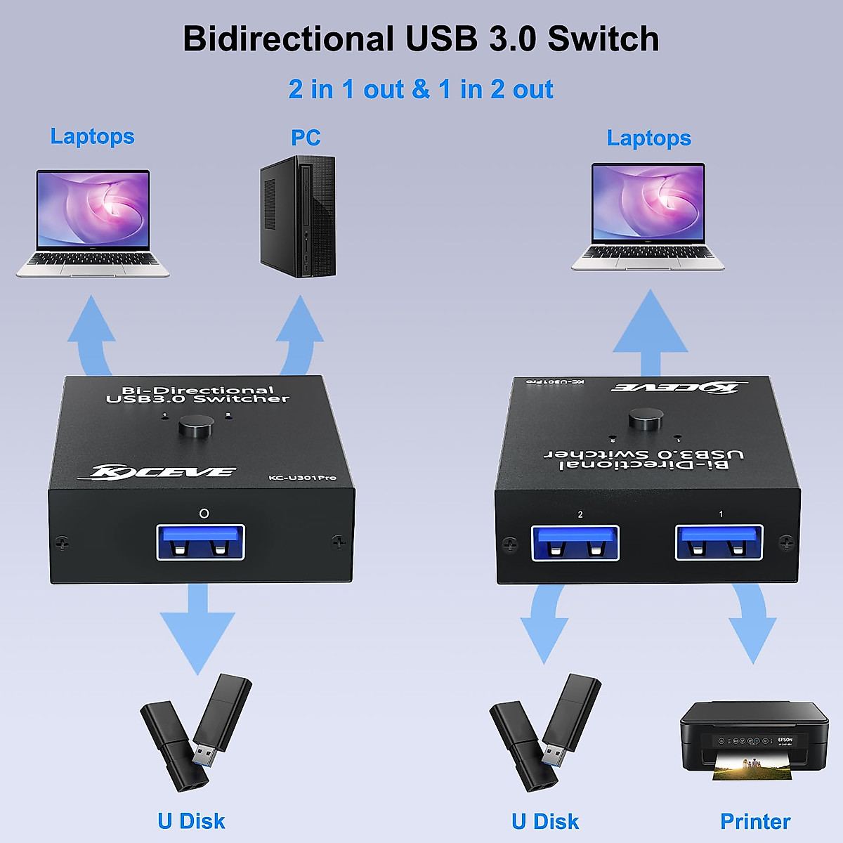 USB 3.0 Switch Selector, Bi-Directional USB Switch 2 in 1 Out / 1 in 2 Out, MLEEDA USB Switcher for 2 Computers Share Keyboard Mouse Scanner Printer