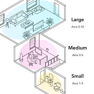 Aera Home Fragrance Electric Diffuser - Smart Home App Controlled, Compatible with Alexa - Hypoallergenic Scent Technology, Safe for your Family and Pets - Scent Capsules Sold Separately
