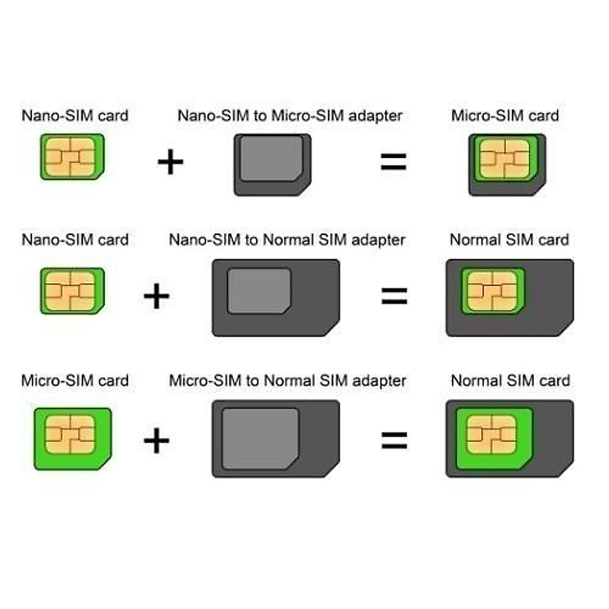 iSYFIX Sim Card Adapter Nano Micro - Standard 4 in 1 Converter Kit with ...