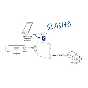 Slash3 Bluetooth 5.1 DAC Receiver - Elevate Your Home Stereo or AV Receiver with Hi-Fi Wireless Audio Streaming
