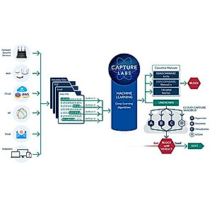 SonicWall 1 Year Capture Advanced Threat Protection Service Suite for TZ270 (02-SSC-6661)
