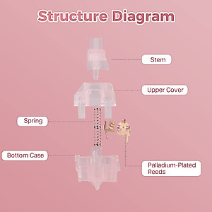 KiiBoom Linear 38gf Pink Rose Mechanical Keyboard Switch, 5 Pin Keyboard Switch with PC Stem, Translucent PC Housing, 35 Pieces for Gaming DIY Keyboard
