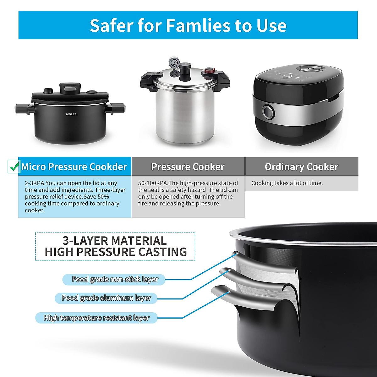 TONLEA 4 Quart Aluminum Pressure Cooker, Pressure Canner with One-hand Operating Glass Lid, 2-3 KPa Pressure Cooker Safer for Canning, Pressure Cookder Easy to Clean(Black, MPC-22-Black)