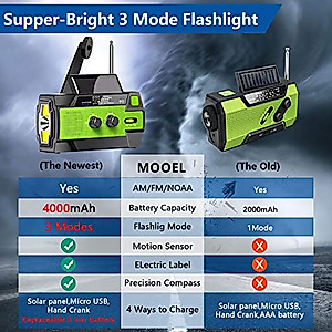 【2023 Upgraded】Emergency Solar Hand Crank Radio, 4000mAh Portable Weather Radio, AM/FM/NOAA, 3 Gear LED Flashlight, Motion Sensor Reading Lamp, Phone Charger, SOS Alert & Compass for Home and Outdoor