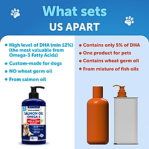 Wild Alaskan Salmon Oil for Dogs - Salmon Oil for Dogs Skin and Coat - Dog Salmon Oil Liquid for Food - Omega 3 Fish Oil for Dogs Itch & Allergy - EPA & DHA Fatty Acids - Shedding Supplement