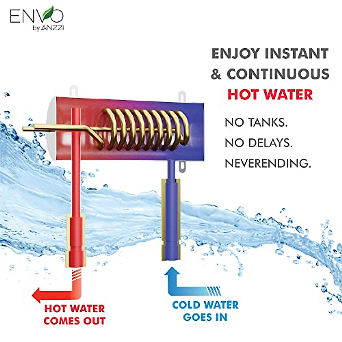ANZZI Envo Anzzi Electric Tankless Water Heater 3.5 KW at 120 Volts Instant Hot Water Small Enough to Install Anywhere - For for any bathroom sink or kitchen sink | WH-AZ035-M1