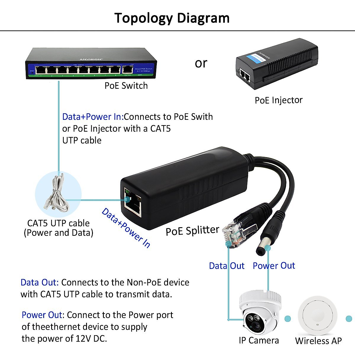 ANVISION 4-Pack 12V DC Output Active PoE Splitter Adapter, IEEE 802.3af, 10/100Mbps, for IP Camera AP Voip Phone and More, AV-PS12
