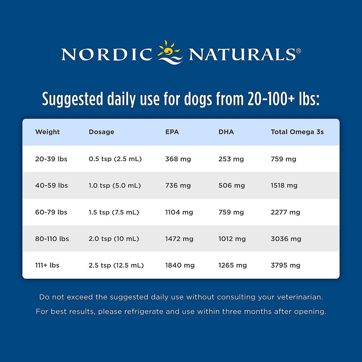 Nordic Naturals Omega-3 Pet, Unflavored - 8 oz - 1518 mg Omega-3 Per Teaspoon - Fish Oil for Medium to Large Dogs with EPA & DHA - Promotes Heart, Skin, Coat, Joint, & Immune Health